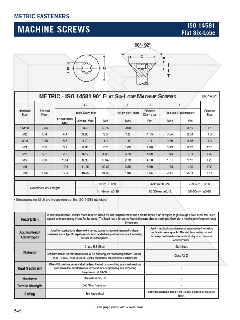Iso 14581 Csk Screw | Screw | Stainless Steel