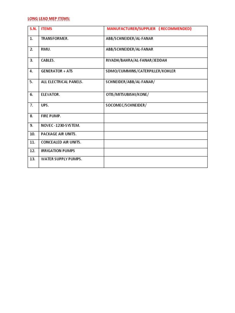 Long Lead Items | PDF