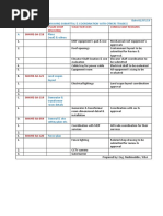 ANSI Codes for Relay Protection | PDF
