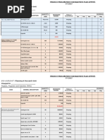 PPMP 2025 | PDF | Business | Finance & Money Management