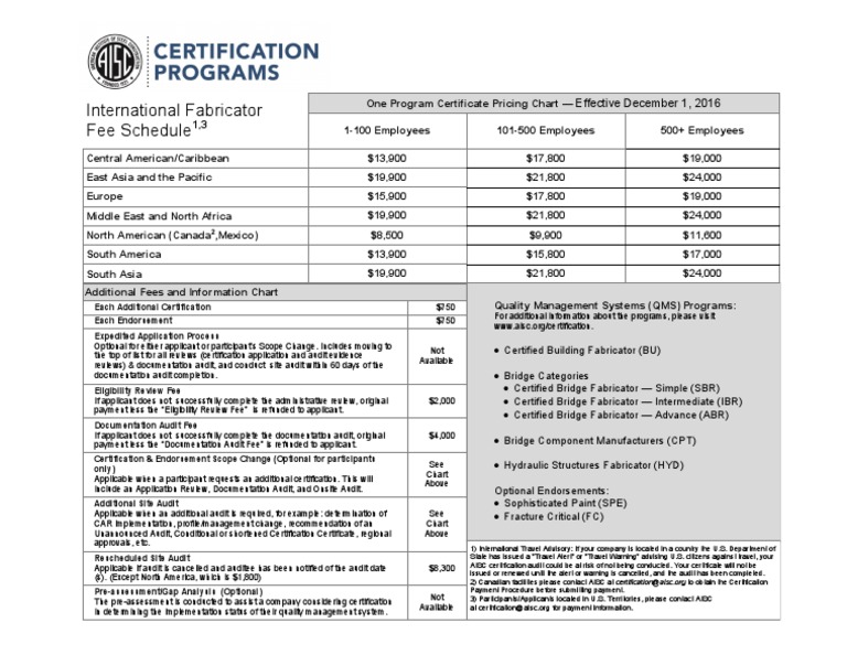 Fees Aisc Aiscqc023 Internationalfabsched 20180604 | PDF | Audit | Business