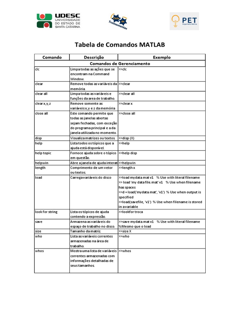 Tabela de Comandos MATLAB | PDF | Polinomial | Matlab