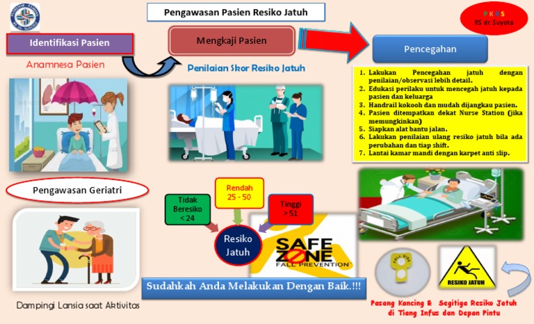 Poster Resiko Jatuh | PDF