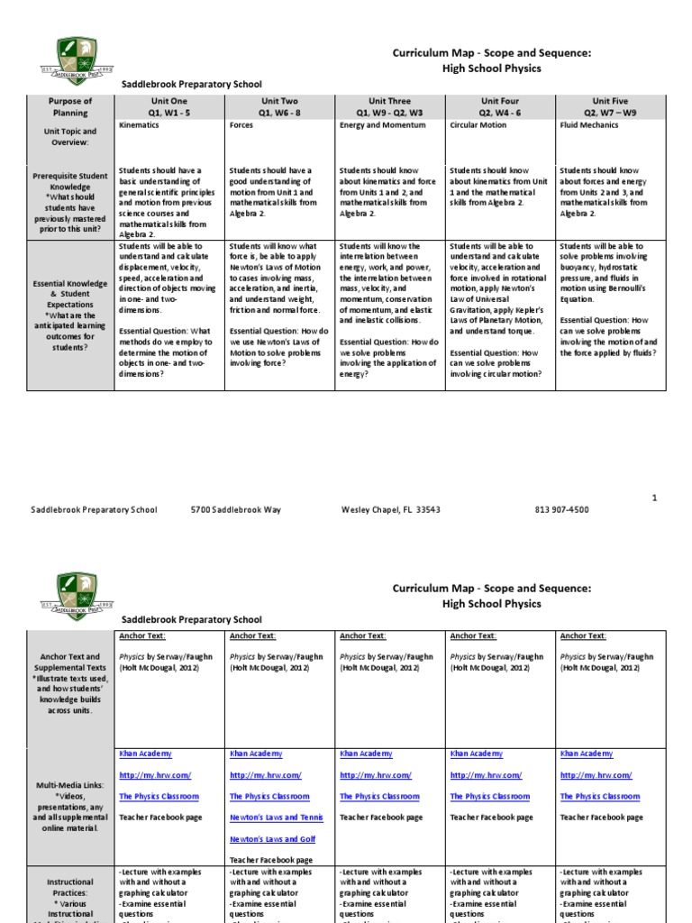 Scope and Sequence High School Math Physics | PDF | Homework | Force