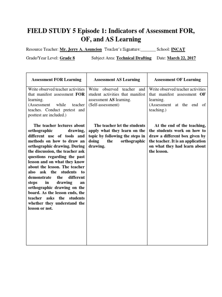 FIELD STUDY 5 Episode 1: Indicators of Assessment FOR, OF, and AS ...