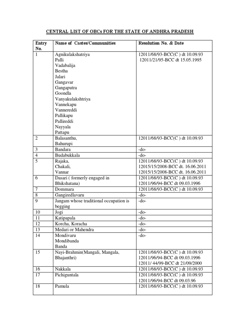Andhrapradesh PDF | PDF | Caste | South India