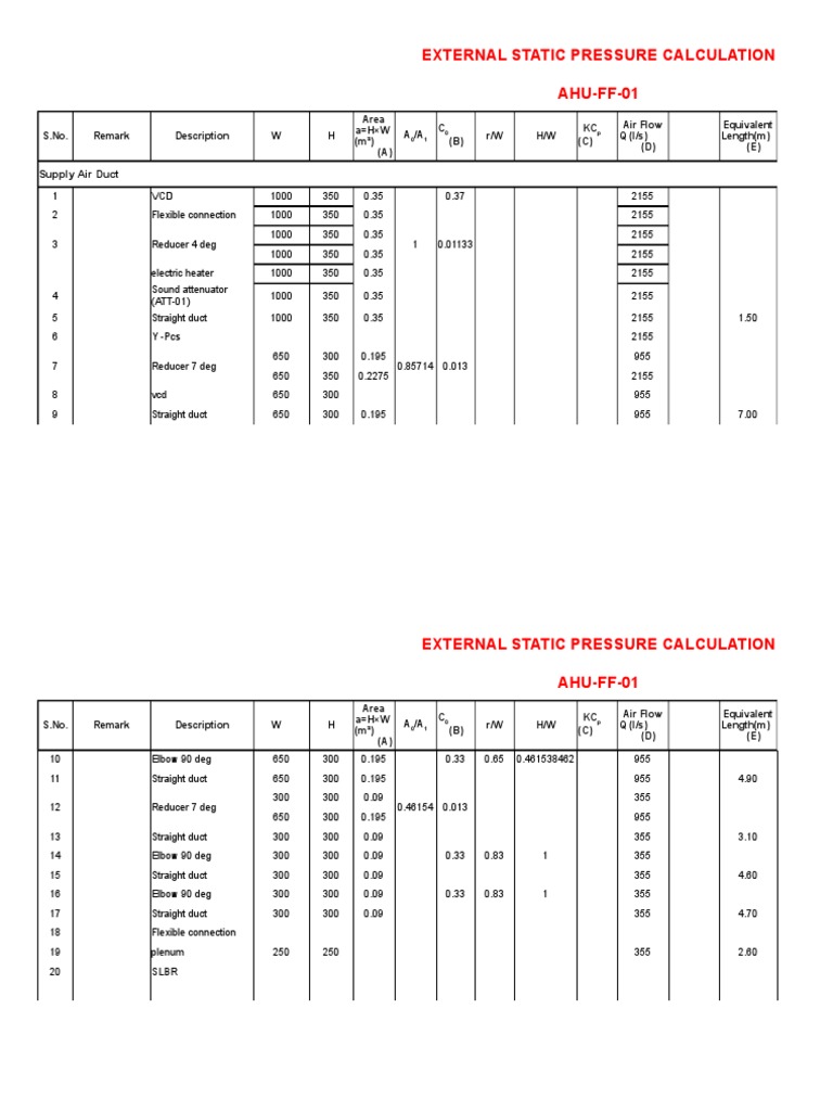 External Static Pressure Calculation AHU-FF-01 | PDF | Duct (Flow ...