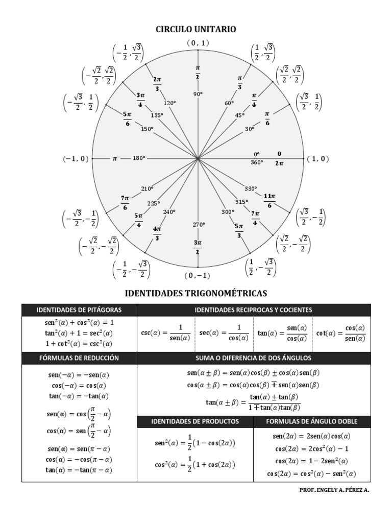 Circulo Unitario e Identidades Trigonométricas | PDF | Geometría ...