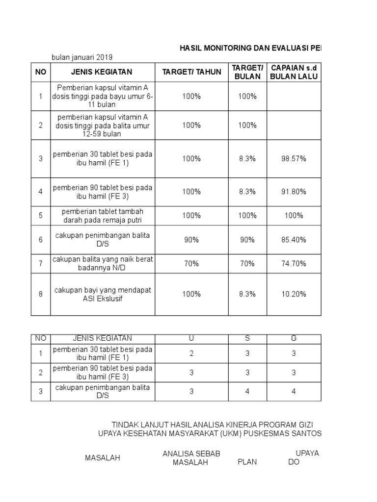 Gizi PDCA | PDF | Pengembangan Diri | Kesehatan Holistik