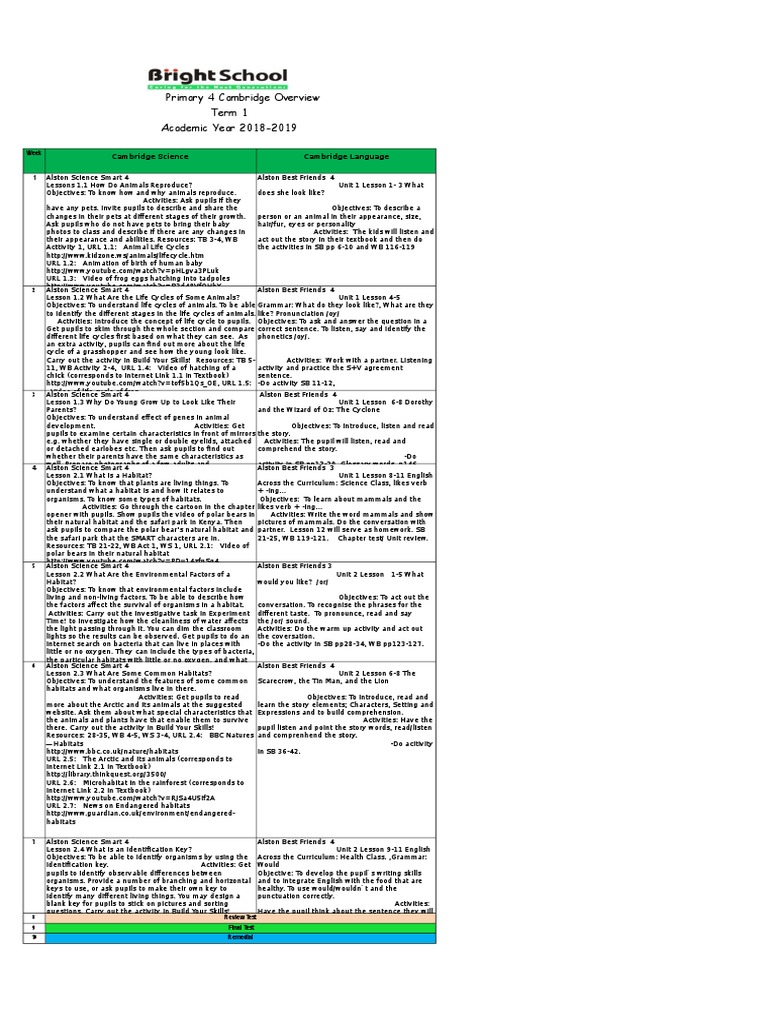 Overview (Cambridge - Primary 4) T1 - 2018-2019 | PDF | Habitat | Organisms