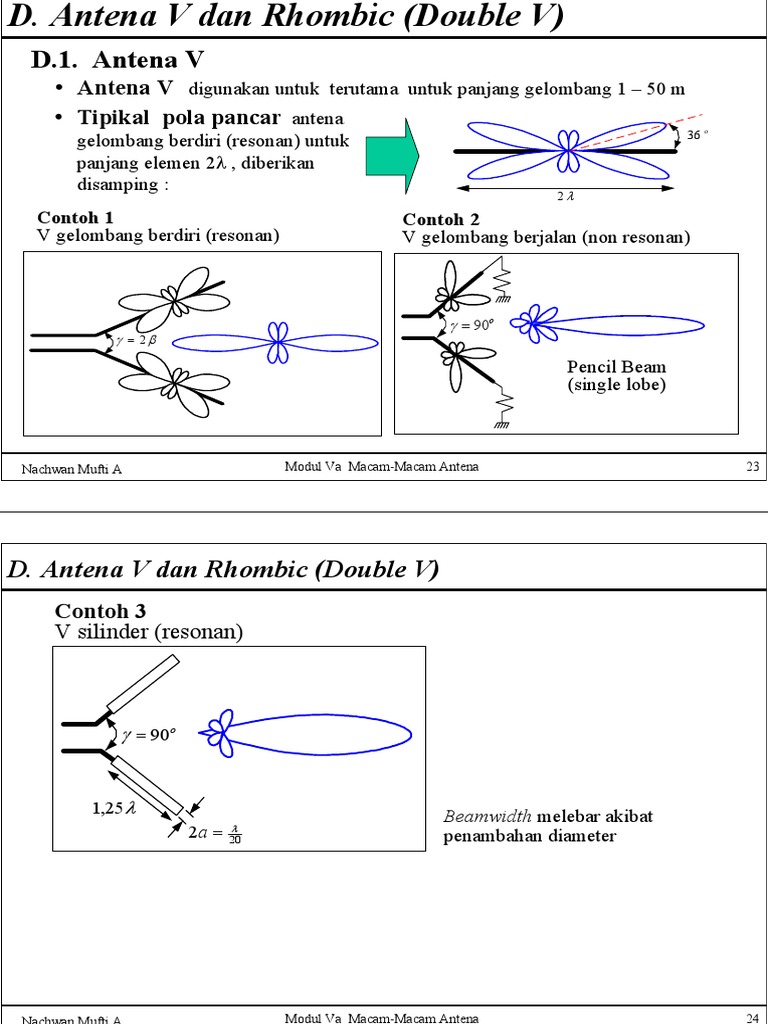 Antena Dan Propagasi | PDF