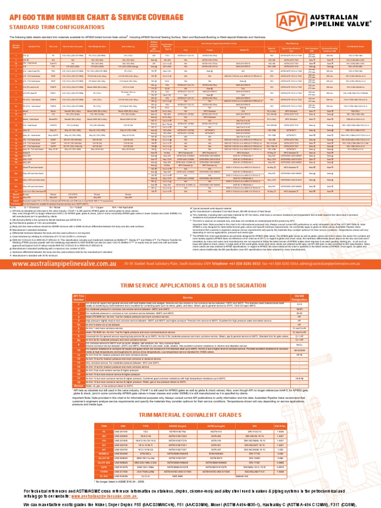 Api 600 Trim Number Chart & Service Coverage | PDF | Valve | Corrosion