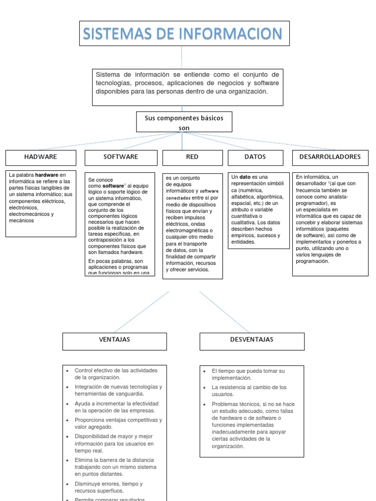 Mapa Conceptual ADSI JT | PDF | Software | Hardware de la computadora