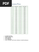 Assam Land Conversion Table | PDF