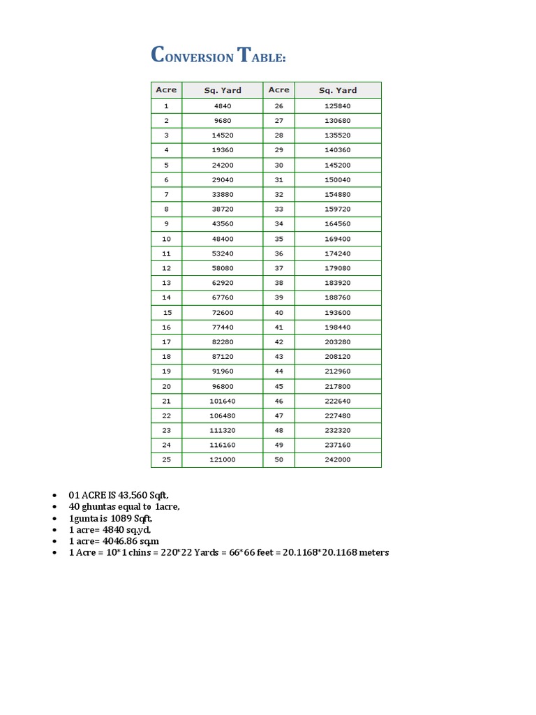 Conversion Table: Imperial, Metric and Pakistani Land Area Units | PDF ...