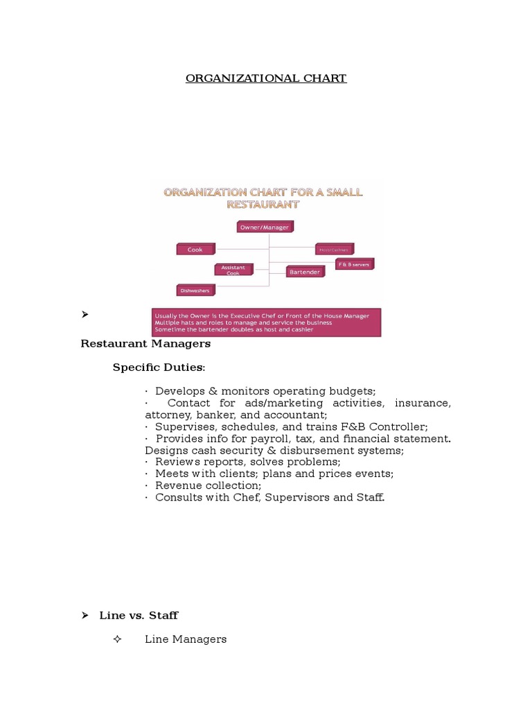 Organizational Chart in FBS Department | PDF | Finance & Money Management