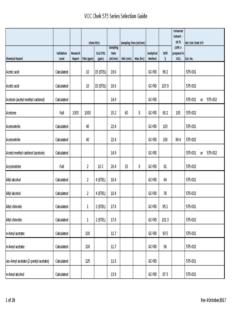 Manual Quantitativo Btex | Download Free PDF | Volatile Organic Compound | Benzene