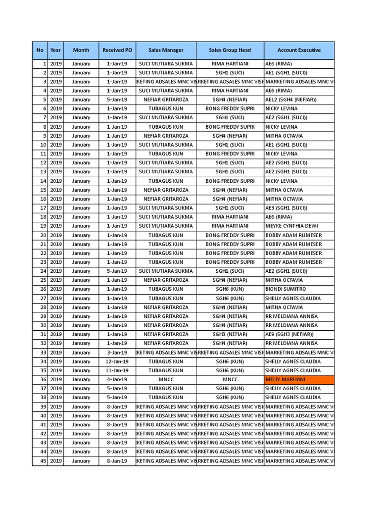 Report As of Mei 2019 | PDF | Satellite Television | Indonesia