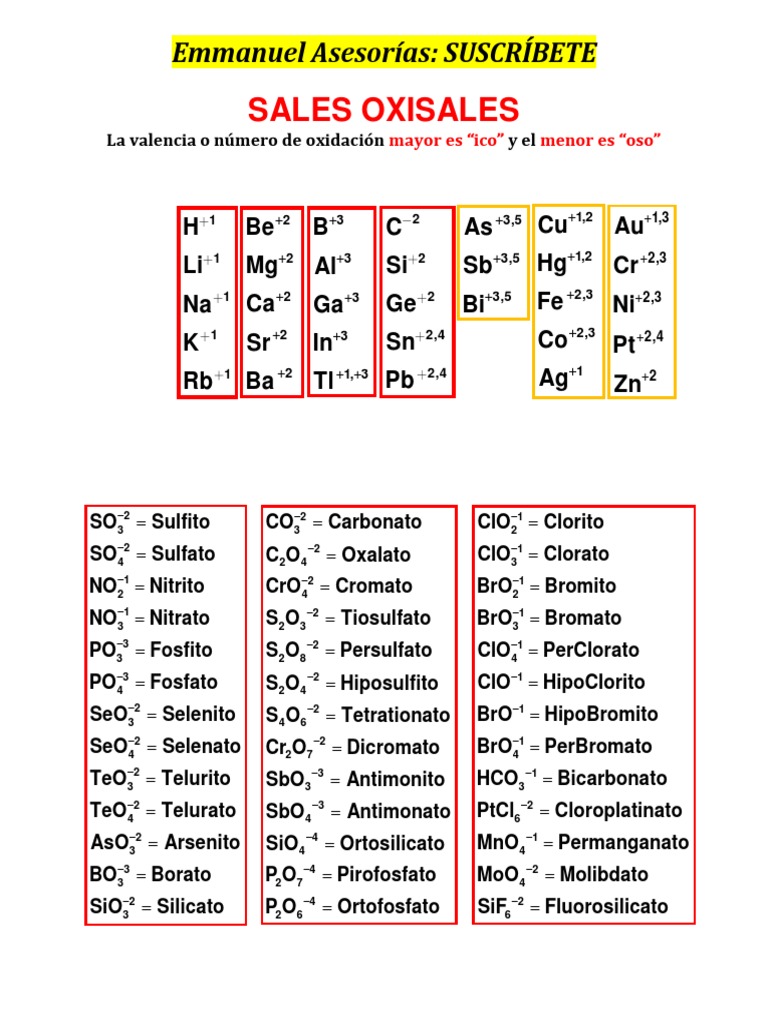 63 A 71 Con TABLA OXISALES PDF | PDF