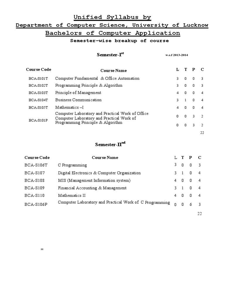 Unified Syllabus by Bachelors of Computer Application | PDF ...