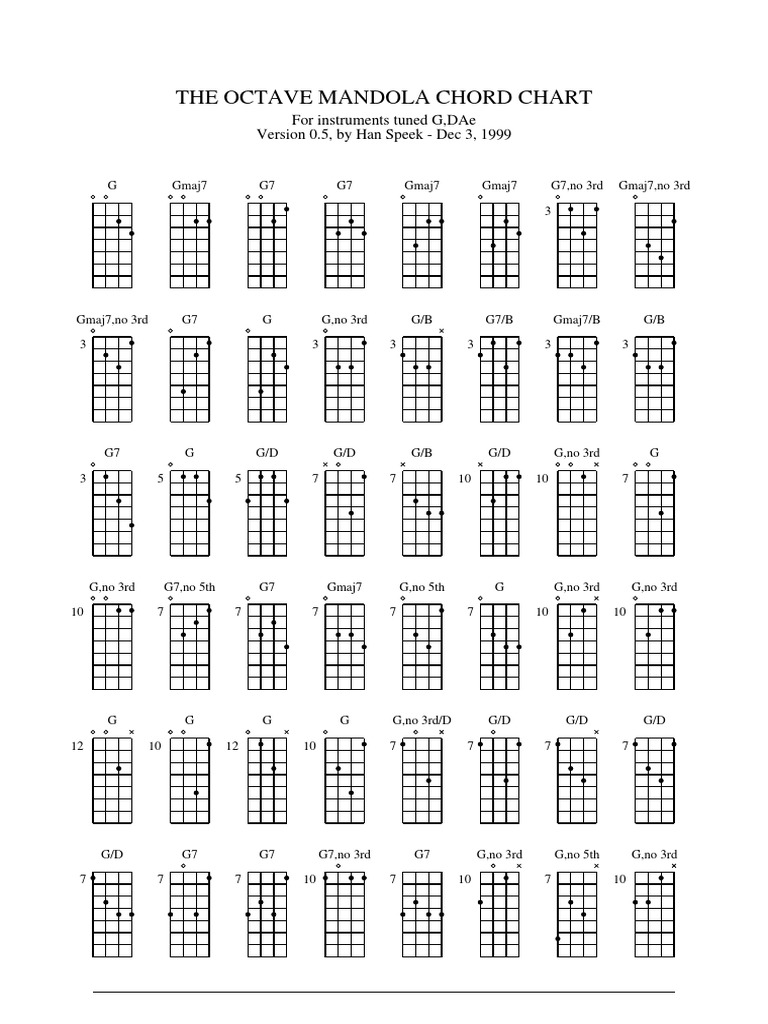 Octave Mandola Chord Chart PDF | PDF | Music Theory | Gaiaphones
