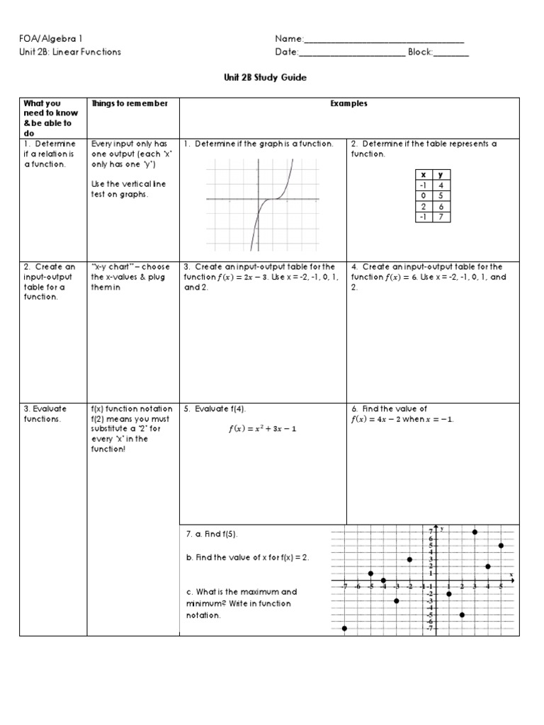 Unit 2b Study Guide 2019 | PDF | Function (Mathematics) | Input–Output Model