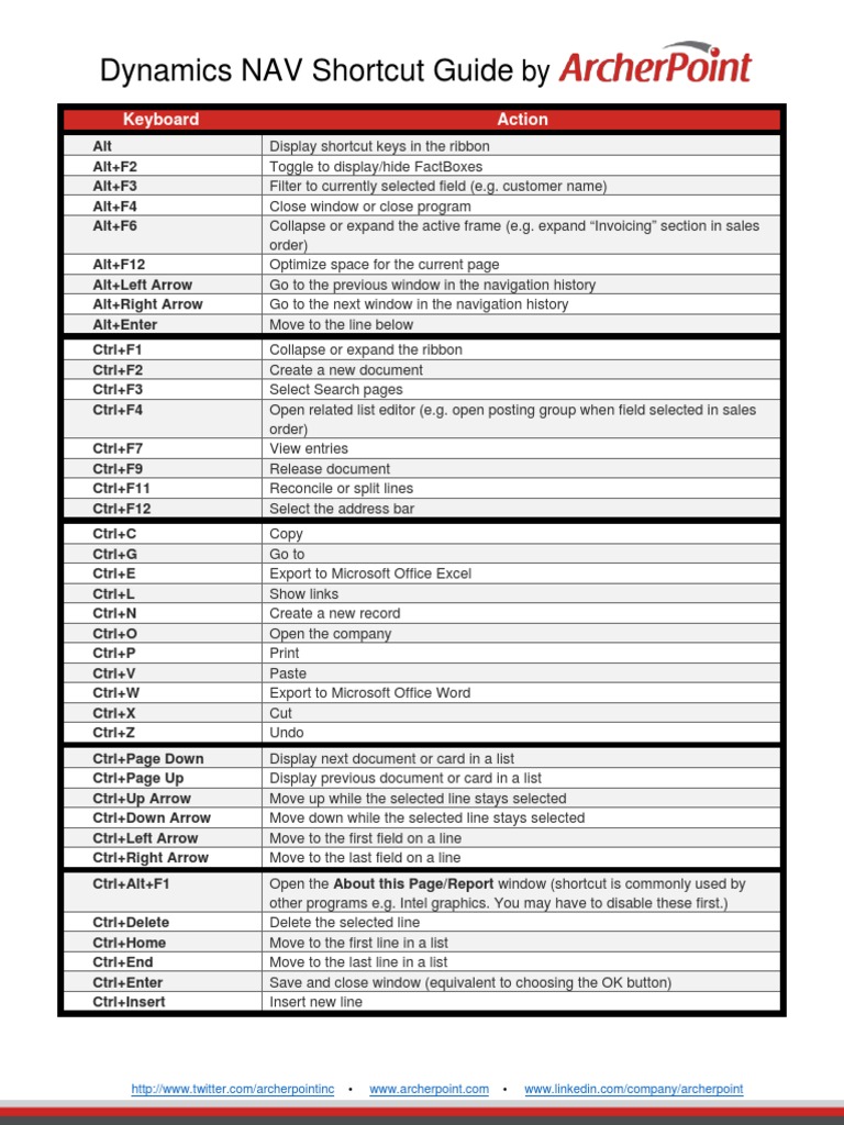 Dynamics Nav Shortcut Keys | PDF | Microsoft Excel | Human–Computer ...