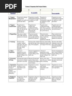 YR4 Drama - Puppet Show Rubrics | PDF | Rubric (Academic)
