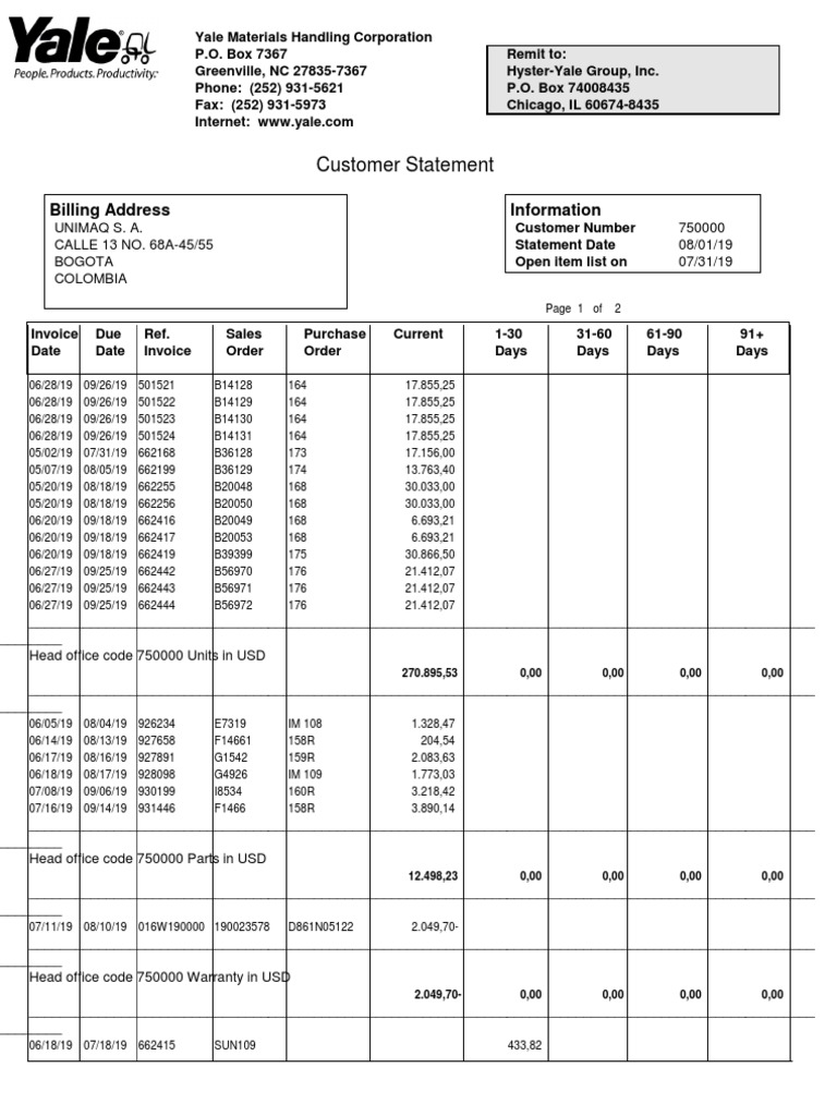 Customer Statement Summary 750000 | PDF | Service Industries | Business