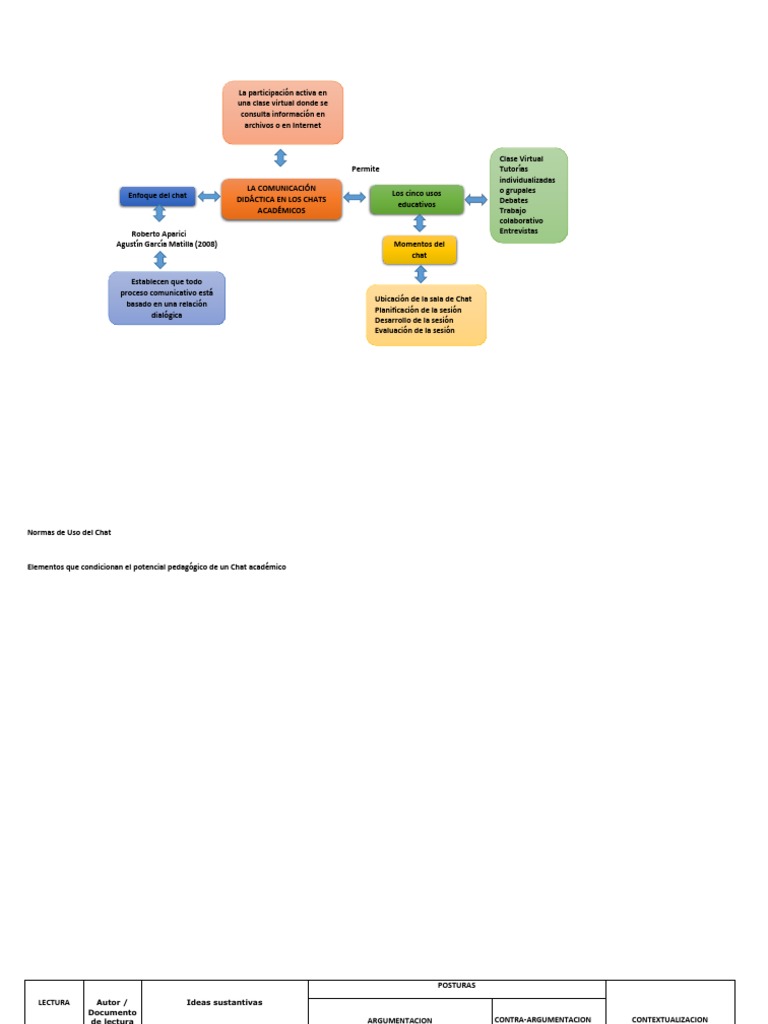 Mapa Analitico | PDF | Chat en linea | Constructivismo (filosofía de la educación)