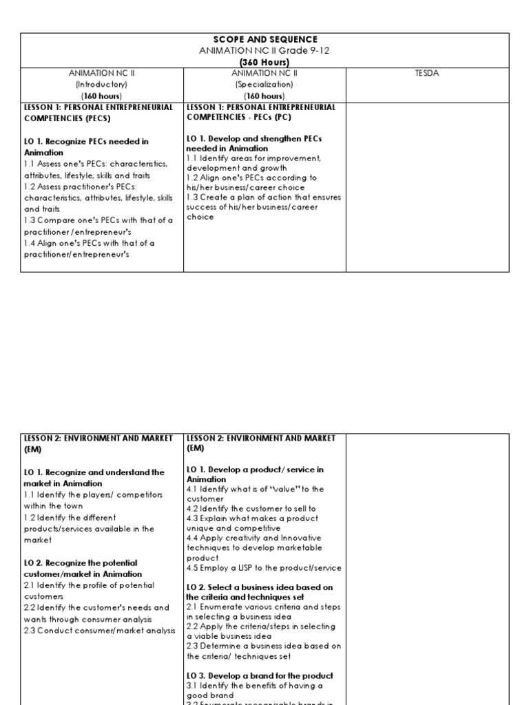 Scope and Sequence An9imation | PDF | Occupational Safety And Health ...