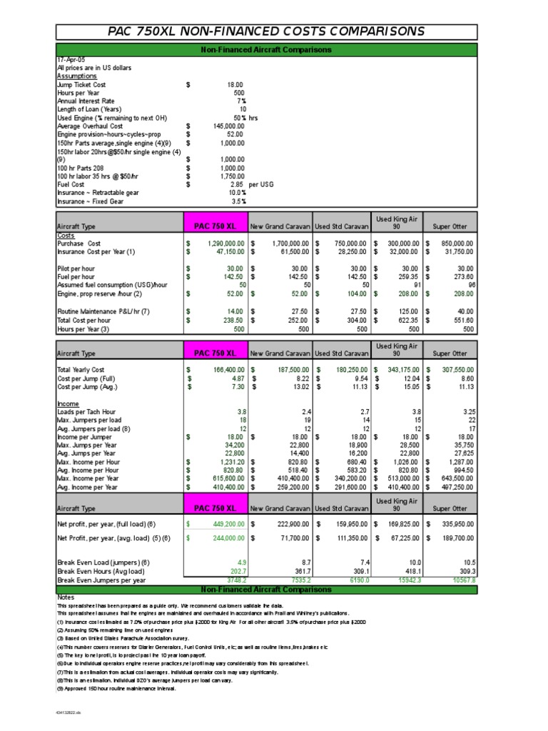 Pac 750Xl Non-Financed Costs Comparisons | PDF | Aviation | Business