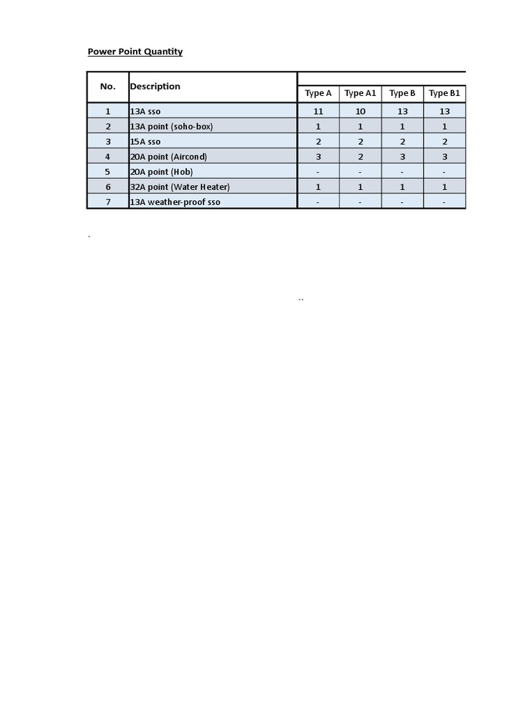 Electrical Switch and Point Quantities | PDF | Building Engineering ...