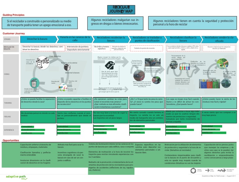 Journey Map | PDF | Residuos | Contaminación