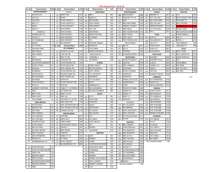 GTPL Channel Number List 2025 | PDF | Media Companies Of The United ...