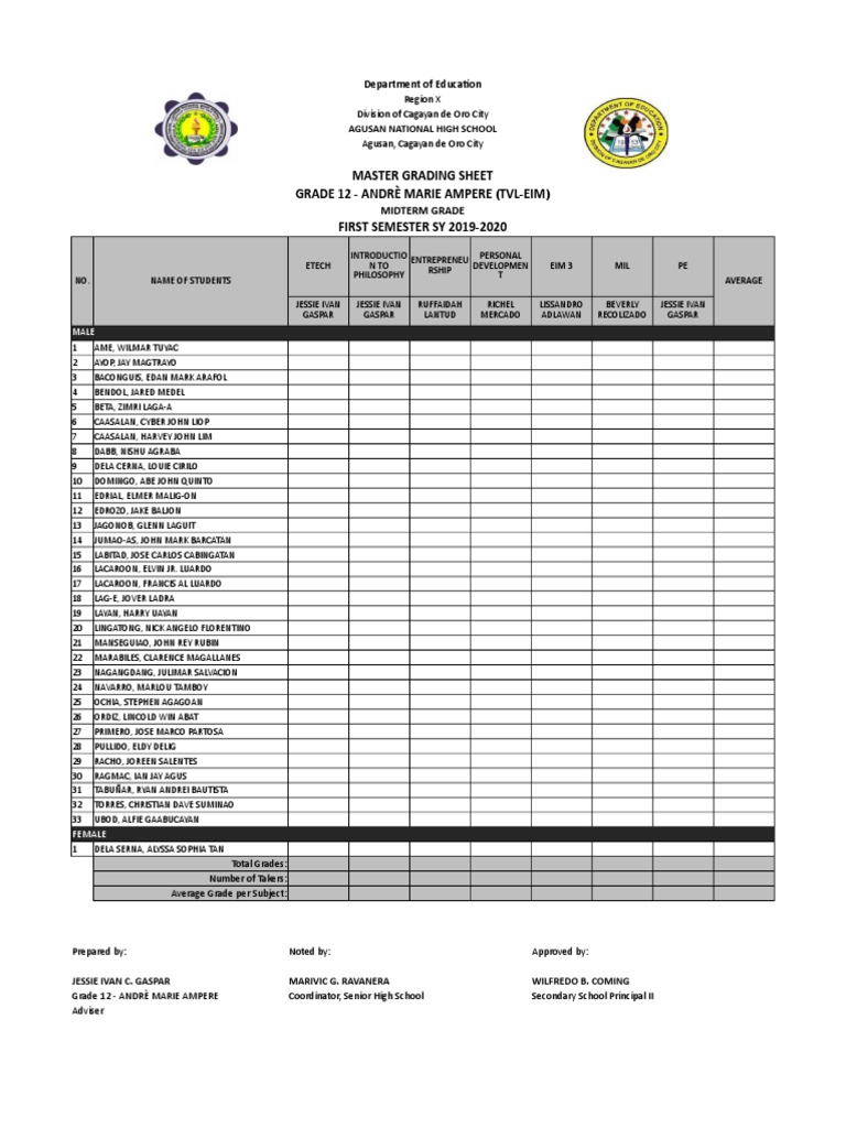 Master Grading Sheet Grade 12 - Andrè Marie Ampere (Tvl-Eim) FIRST ...