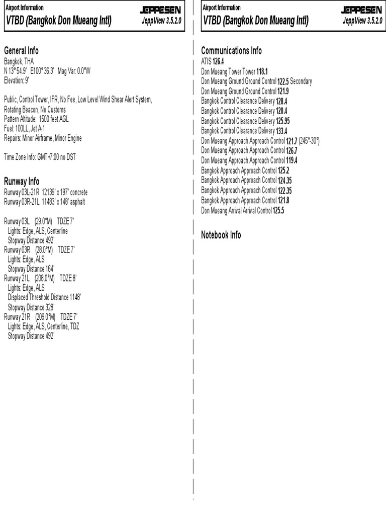 VTBD Airport Information and Charts | PDF | Air Traffic Control | Runway