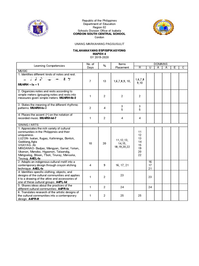 1st - Quarter - TOS - TQs - 2018-2019 - RUTH - Docx Filename - UTF-8 ...