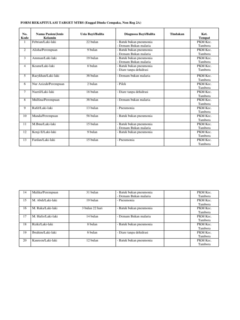 Rekap Target MTBS Balita Tambora | PDF