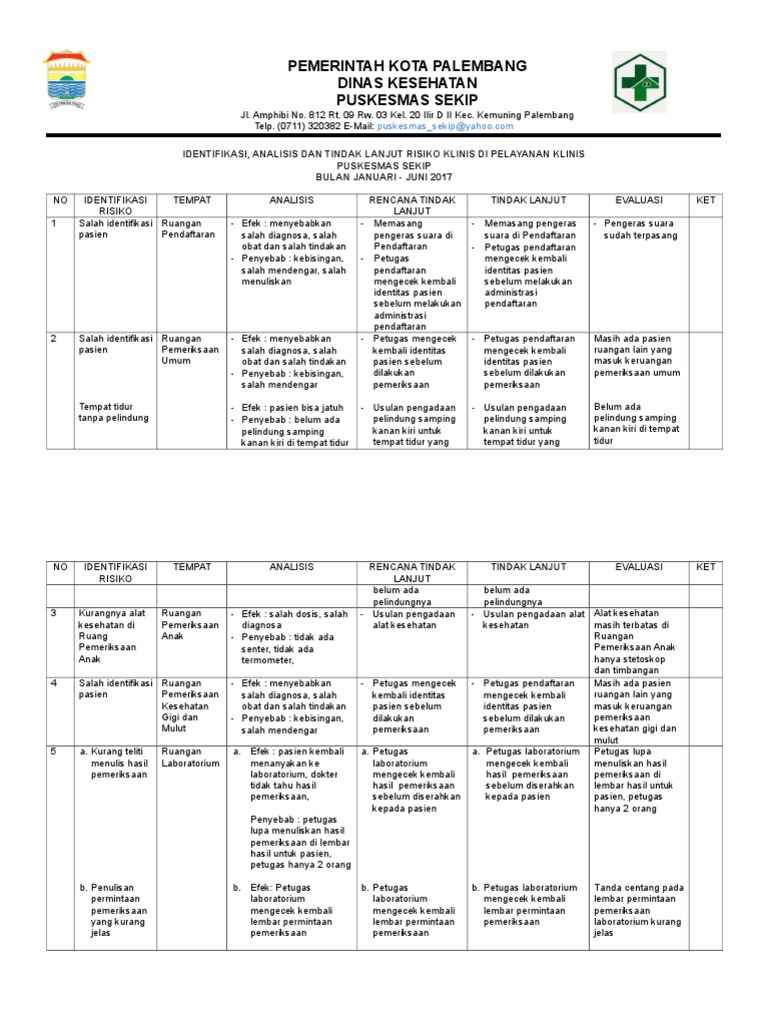 Identifikasi, Analisis Risiko Klinis | PDF