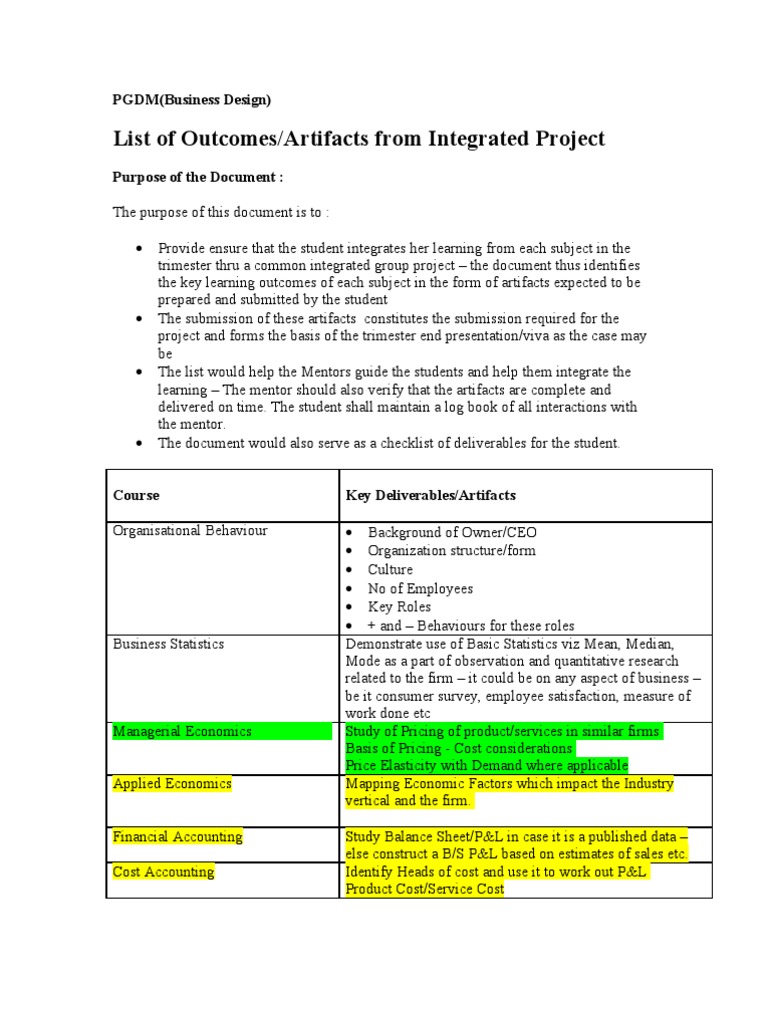 List of Outcomes/Artifacts From Integrated Project: PGDM (Business ...