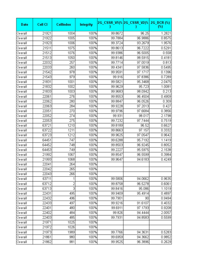 Date Cell Ci Cellindex Integrity 2G - CSSR - V1 (%) 2G - CSSR - V2 (%) 2G - DCR (%) (%) | PDF