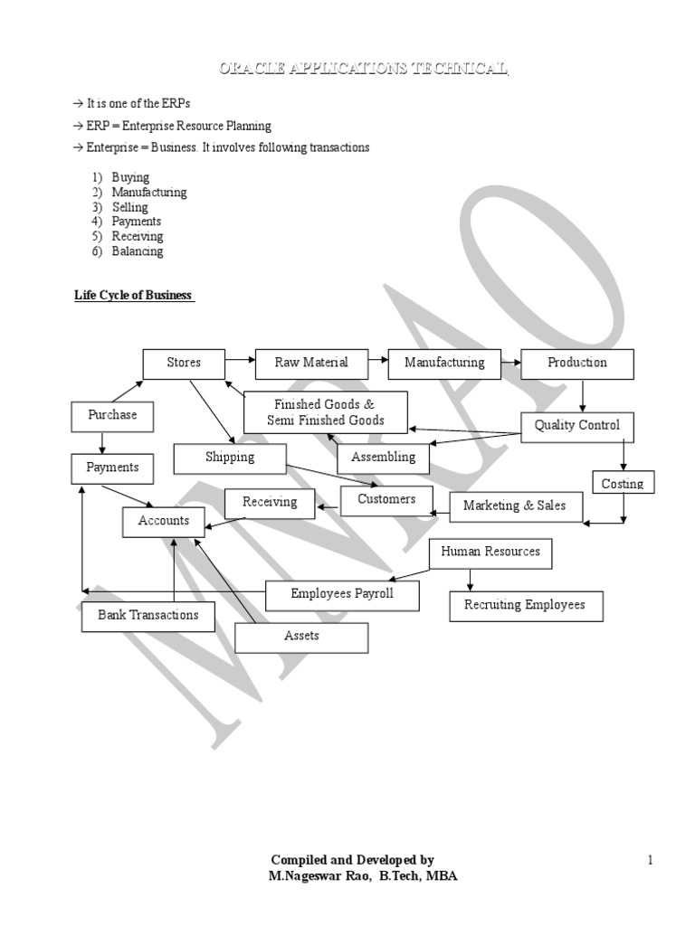 Oracle Apps Technical Material | PDF | Database Schema | Oracle Database