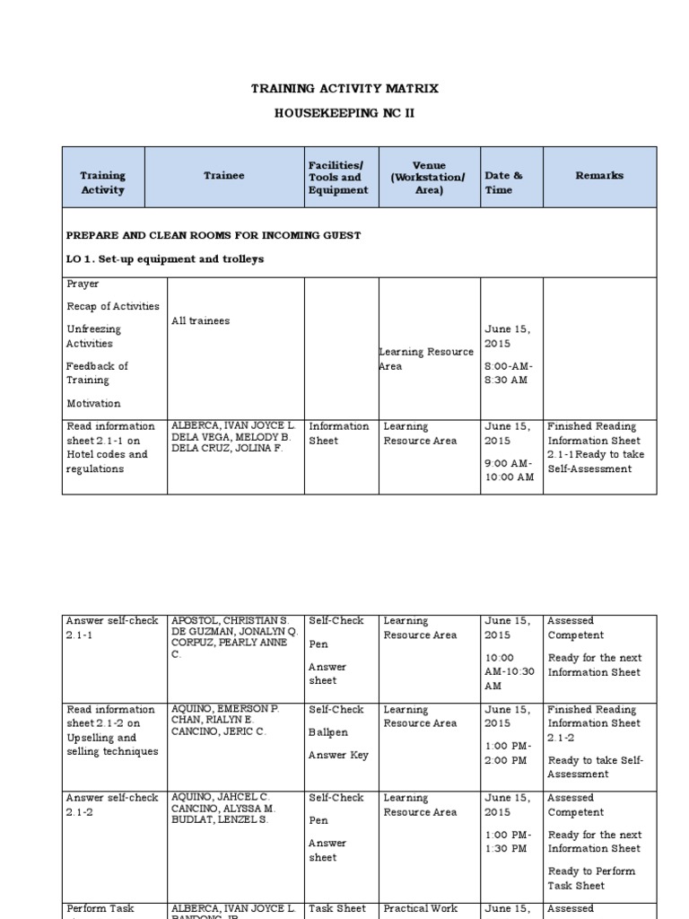 Training Activity Matrix | PDF | Cognition | Business