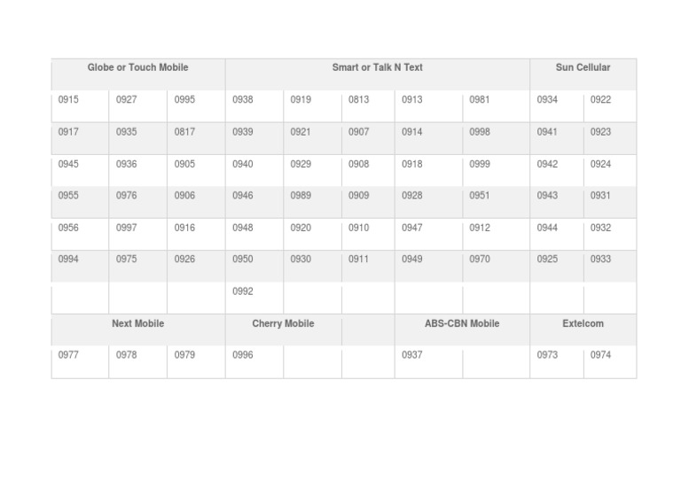 Philippine Mobile Network Codes | PDF