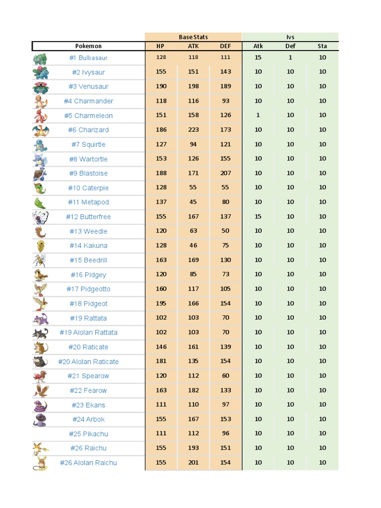 Pokemon Go - Stats PVP | PDF | Artificial Mythology | Pokémon