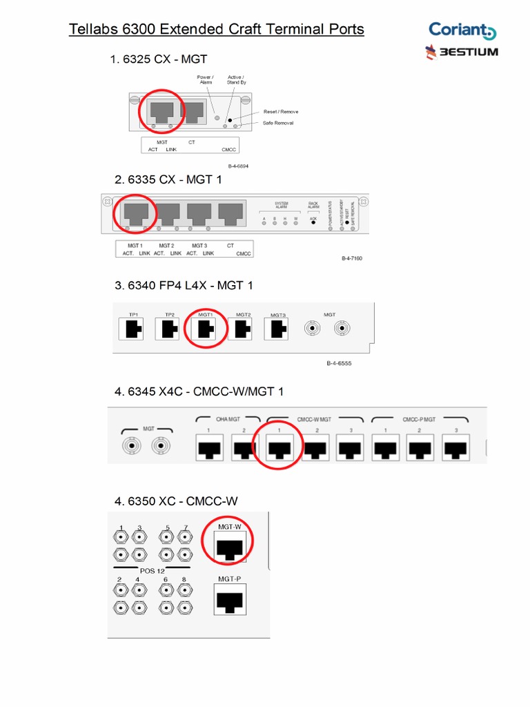 Tellabs ECT Ports PDF | PDF