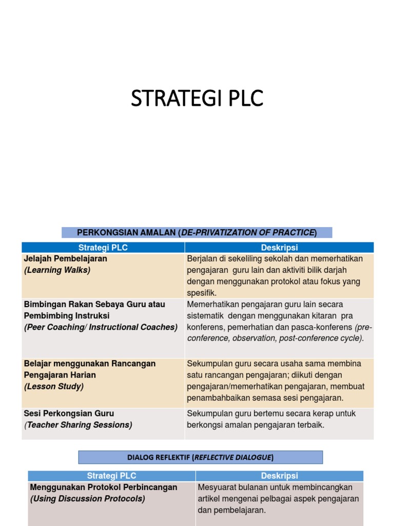 Strategi PLC Dan Definisi | PDF