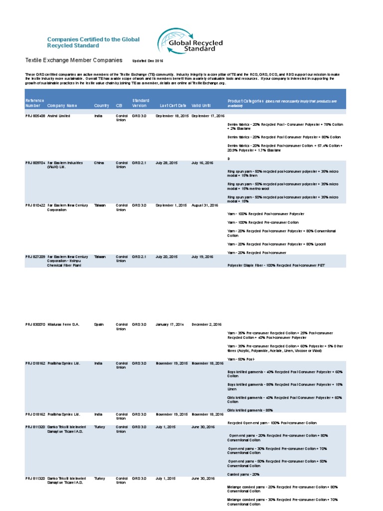 GRS Combined List PDF | PDF | Dyeing | Textiles