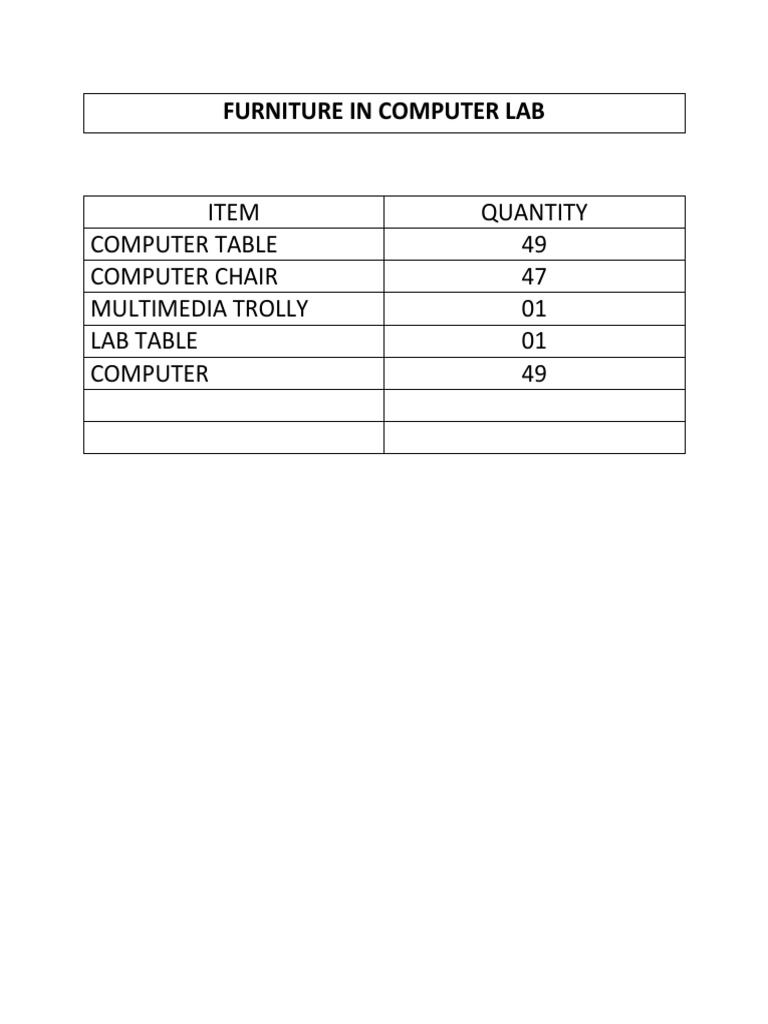 Furniture in Computer Lab | PDF